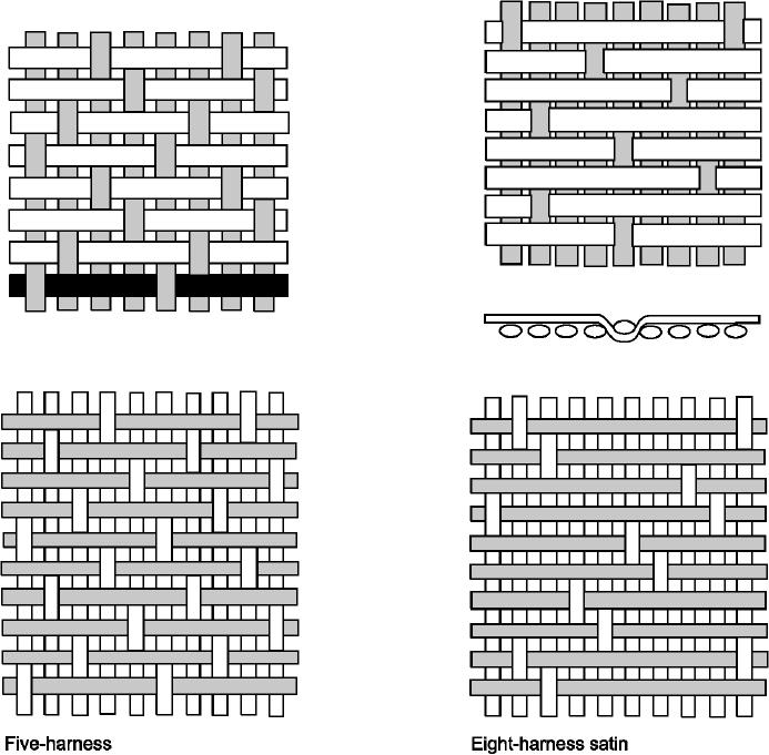 缎纹组织 - 结构、特性、用途和类型（翻译） - 哔哩哔哩