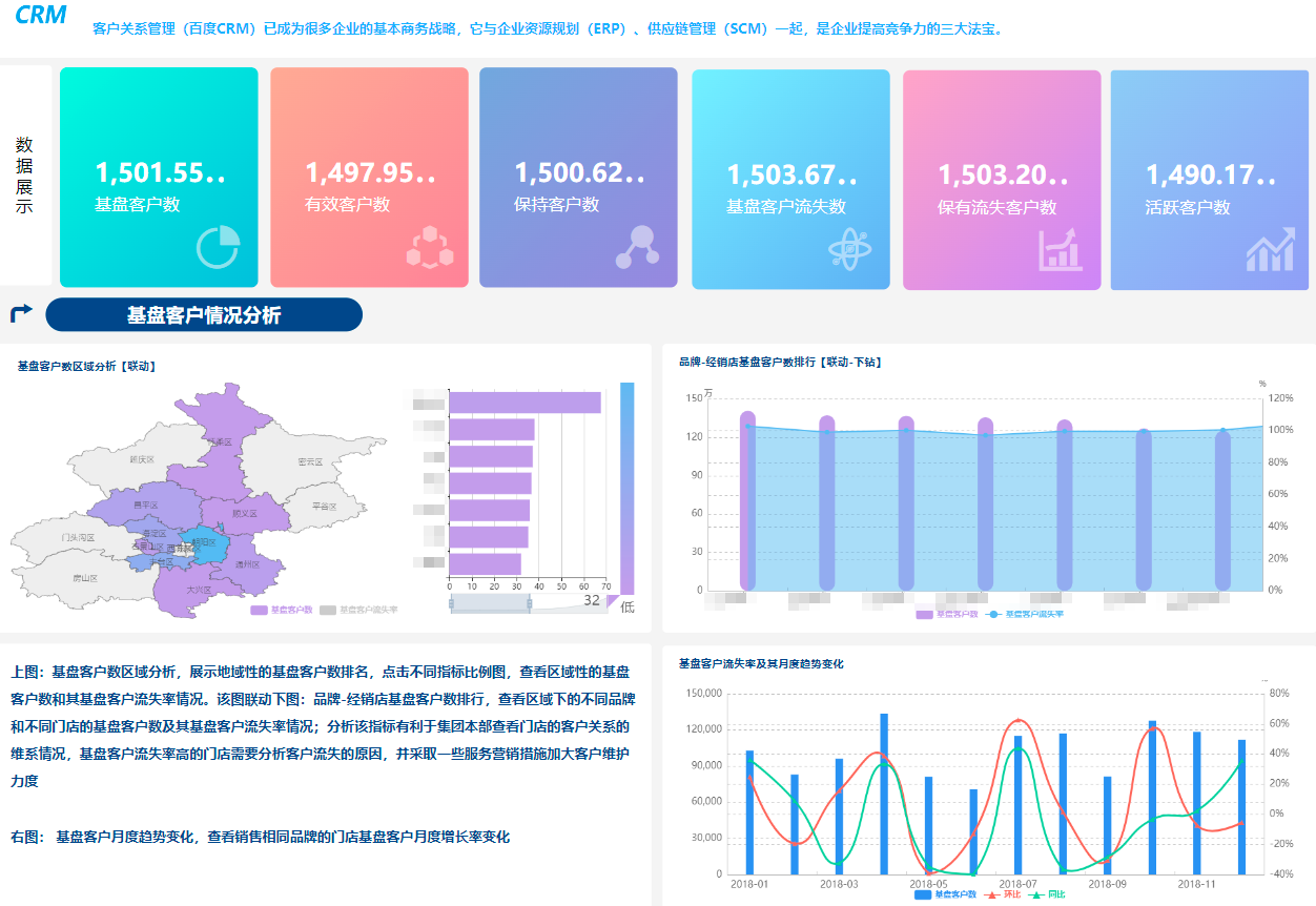 车企建设CDP可能会遇到的坑和挑战，从CRM、SCRM到CDP - 哔哩哔哩