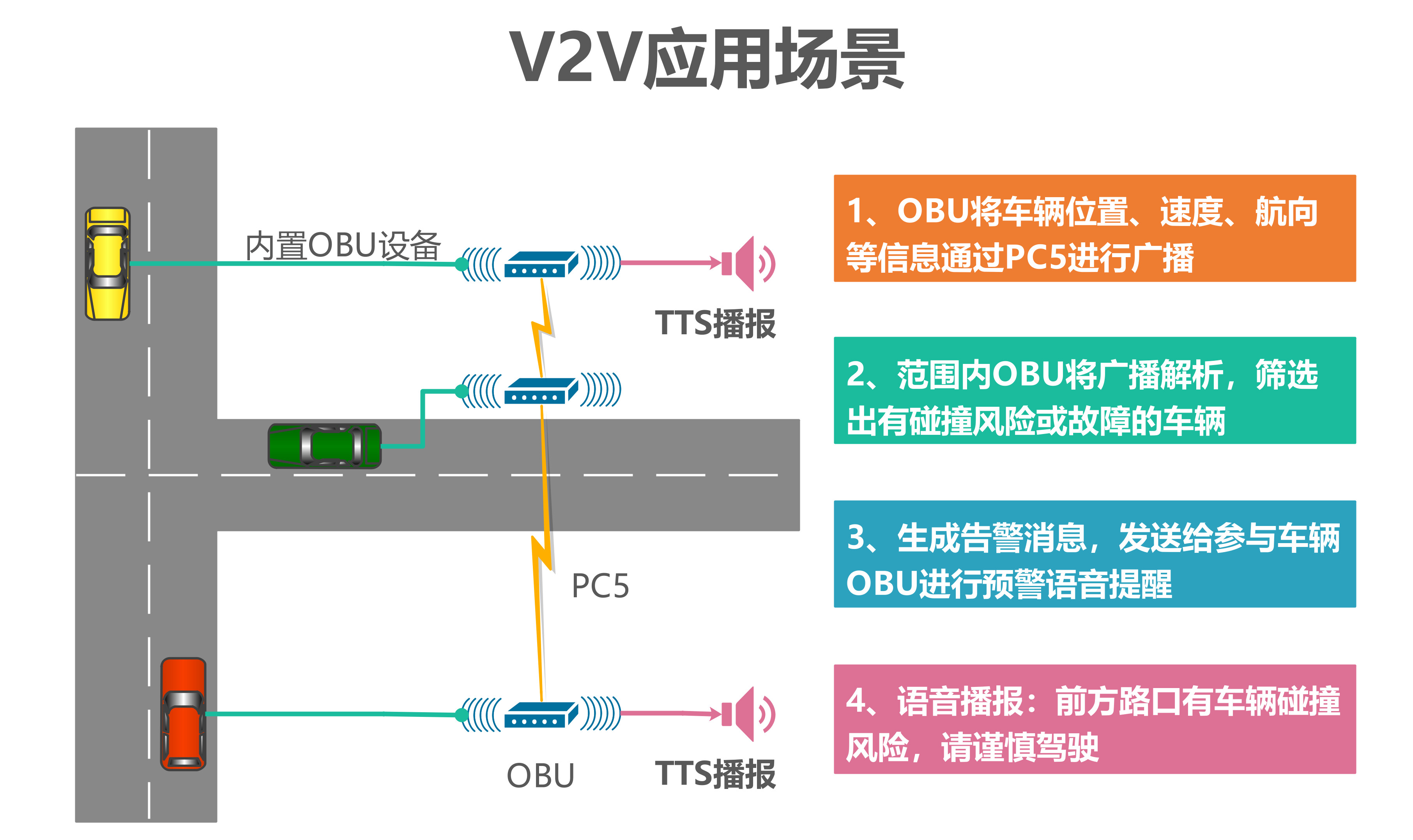 浅谈TTS语音技术在车联网V2X中是如何应用的 - 哔哩哔哩