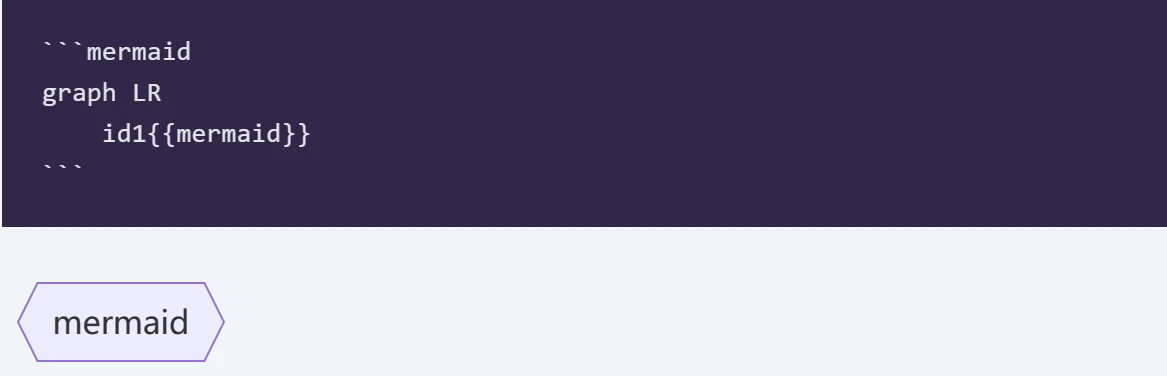 Mermaid 语法-流程图 - 哔哩哔哩
