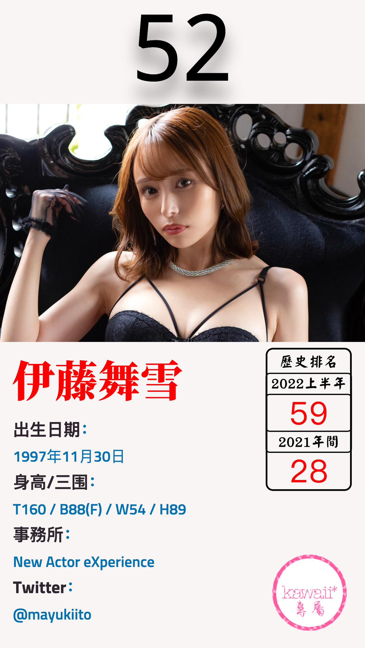 FANZA通贩2022年间女优 TOP200 - 哔哩哔哩