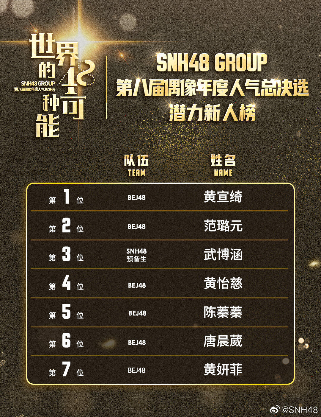 SNH48 GROUP历届总选相关物料整合以及各阶段结果汇总（一） - 哔哩哔哩