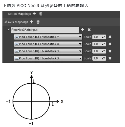 UE4使用PICO设备制作VR作品 - 哔哩哔哩