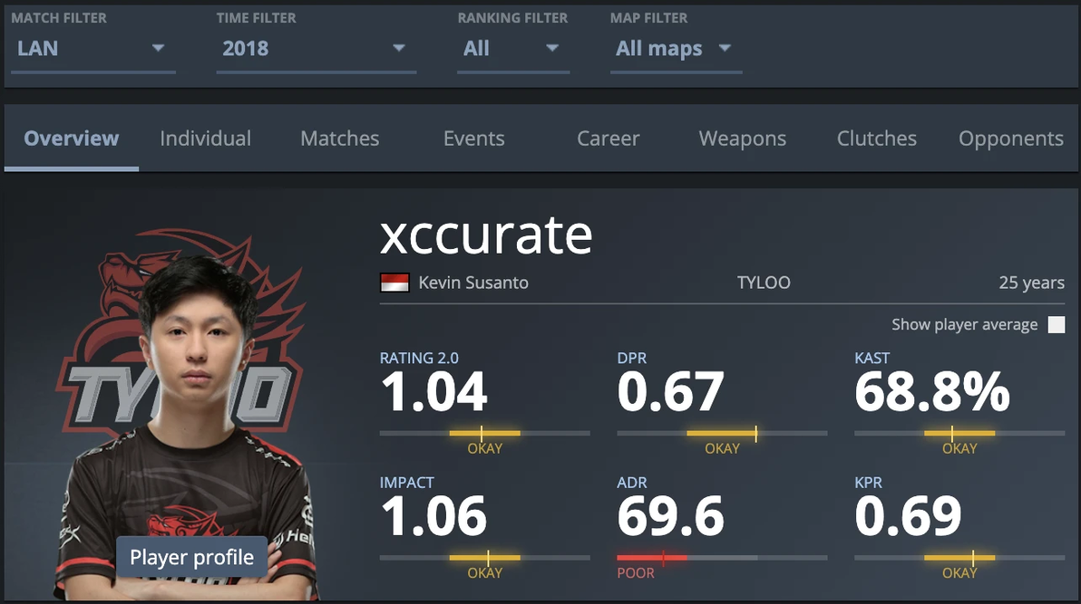 Dank1ng vs. 亚洲顶级狙击手（数据对比） - 哔哩哔哩