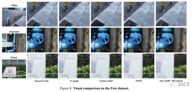 CVPR 2023！F2-NeRF：几分钟内可合成任意视角的Nerf模型 - 哔哩哔哩