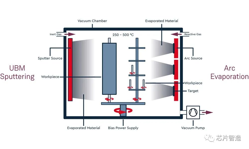 一文读懂物理气相沉积（PVD） - 哔哩哔哩