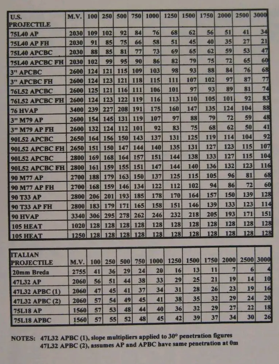 战车对比:中型坦克 T-43与T23 - 哔哩哔哩