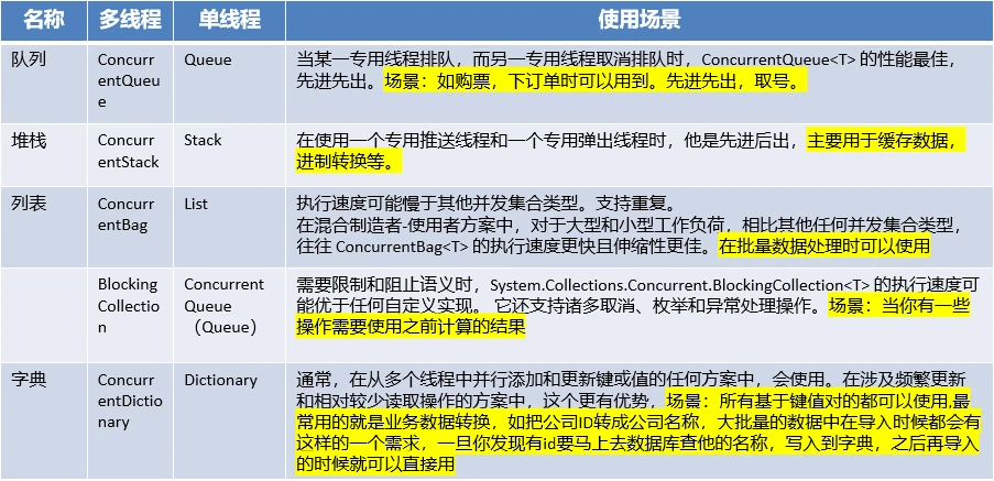 C中线程安全队列的使用 哔哩哔哩