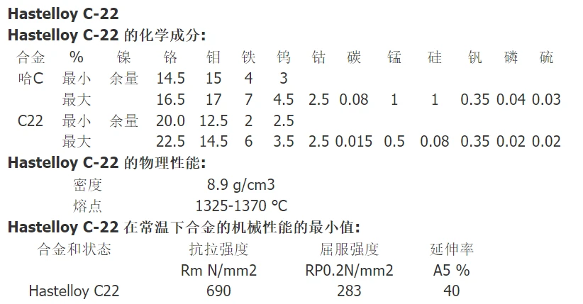 销售 C-22耐腐蚀抗氧化合金棒 C-22哈氏合金棒 随货携带质保 - 哔哩哔哩
