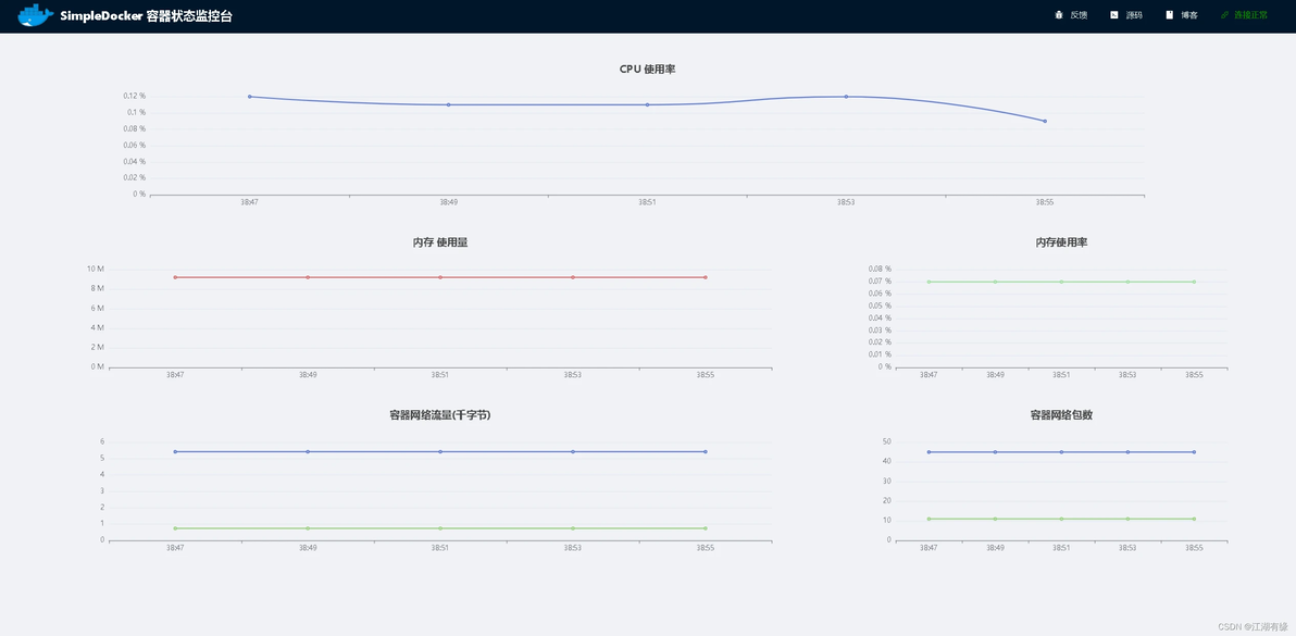 云原生之部署Docker管理面板SimpleDocker - 哔哩哔哩