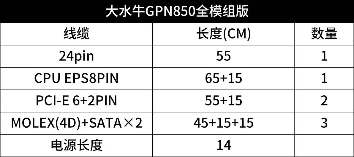 倒是还没接地府，超便宜的750W金牌全模组电源大水牛GPN850拆解评测 - 哔哩哔哩