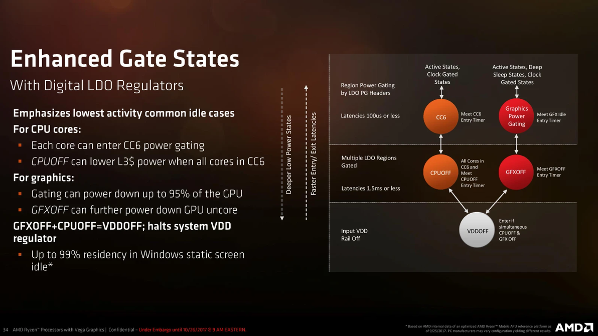 Windows电源设置注释 - 哔哩哔哩