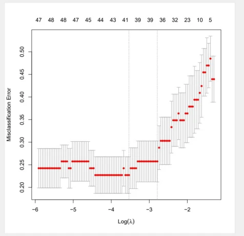 跟着小云蹭热点，利用LASSO回归和SVM-REF两种机器学习算法进行特征变量筛选 - 哔哩哔哩