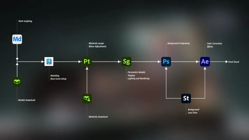 SUBSTANCE 3D资产库 | 免费资产构建立体场景 - 哔哩哔哩
