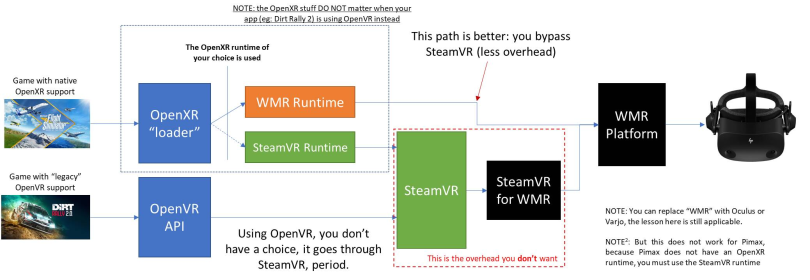Oculus Quest 2 不完全指南第四期：OpenXR - 哔哩哔哩