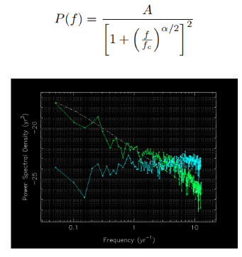 TEMPO2 examples tempo2学习实例 - 哔哩哔哩