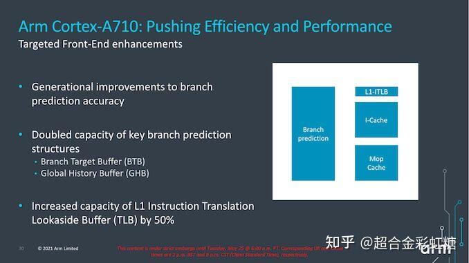 简单谈一下ARM v9公版Cortex-X2、Cortex-A710 和 Cortex-A510 - 哔哩哔哩