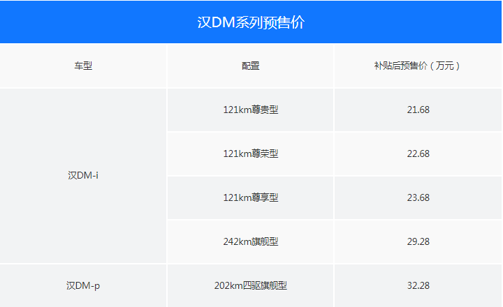汉DM-i/汉DM-p开启预售 预售21.68-32.28万元 - 哔哩哔哩