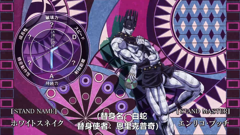 JOJO的奇妙冒险第6部所有替身面板 - 哔哩哔哩