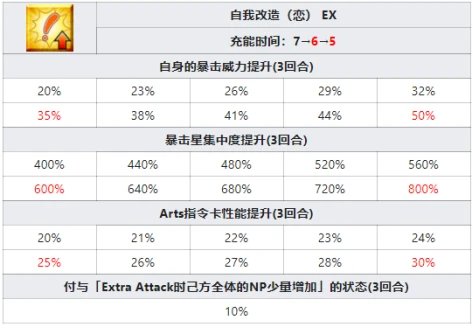 FGO充能拐及蓝拐参考合集整理（P2） - 哔哩哔哩