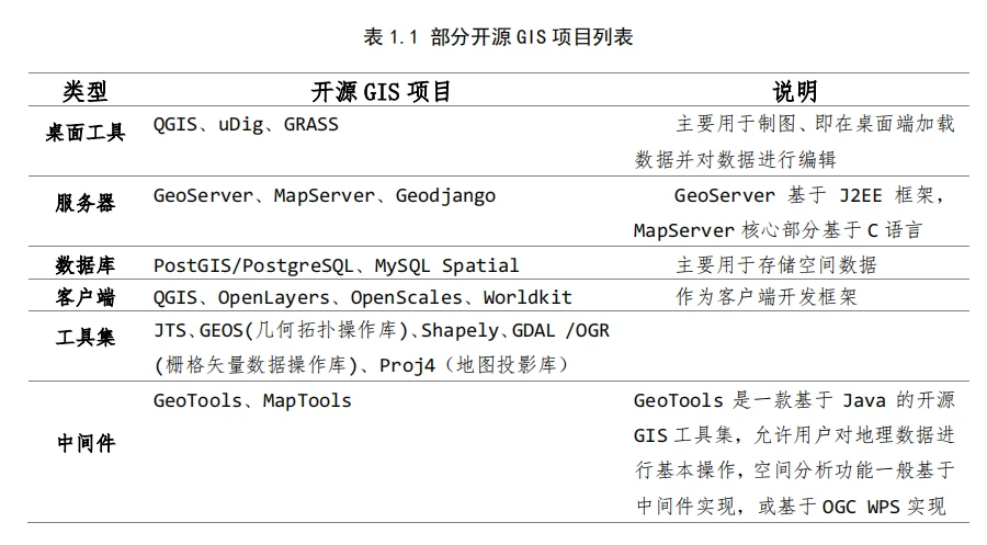 17个开源 Gis 软件，看你用过几个？ 哔哩哔哩 
