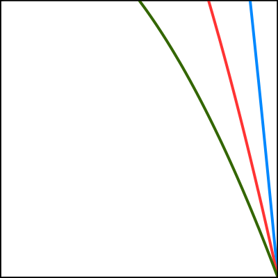 [笔记]Directional Shadows-Cascaded Shadow Maps - 哔哩哔哩