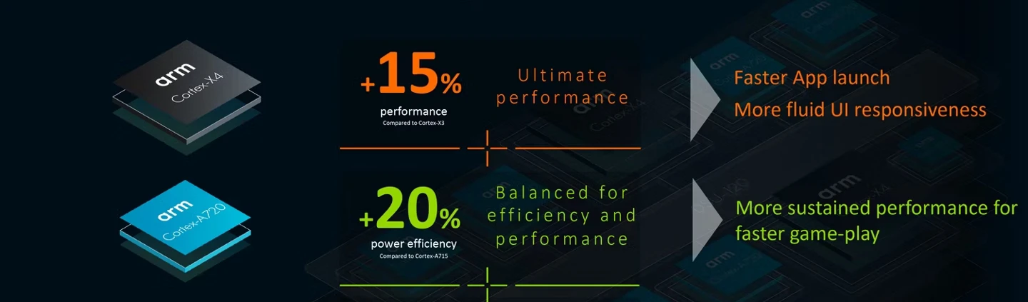 Arm 推出第五代 GPU Immortalis G720，每瓦性能提高 15%，实际性能提高20% ！ - 哔哩哔哩