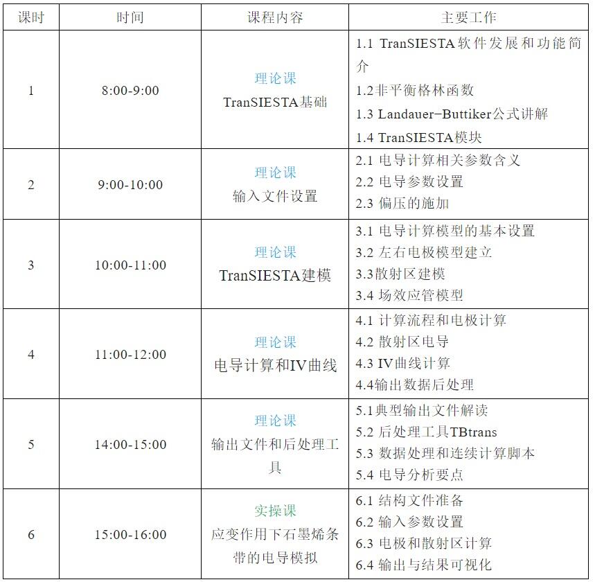 免费、开源密度泛函程序之Siesta - 哔哩哔哩
