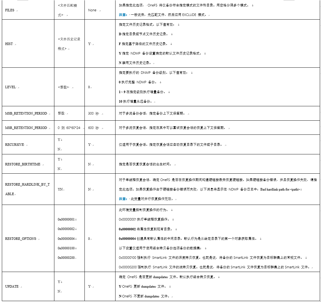DellEMC PowerScale(Isilon)存储用户使用手册(下) - 哔哩哔哩