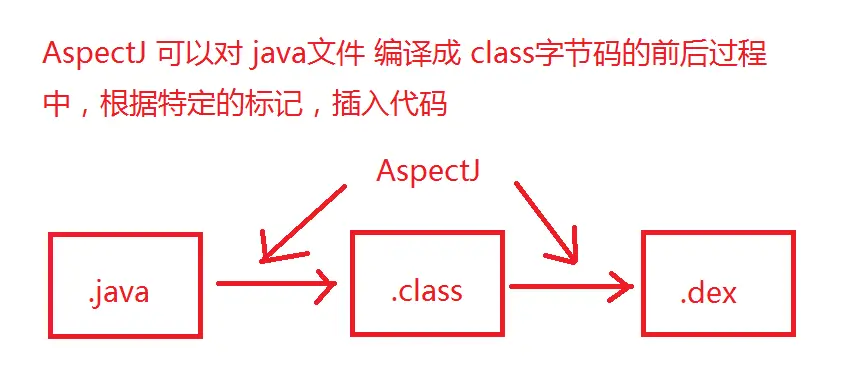 Spring系列（十二）:AOP相关知识笔记 - 哔哩哔哩