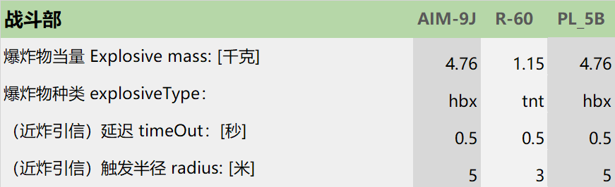 霹雳5b和Aim9J的对比 - WT红外弹性能表（2.7.0.51） - 哔哩哔哩