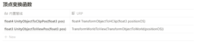 URP | 基础Unlit Shader 改HLSL - 哔哩哔哩