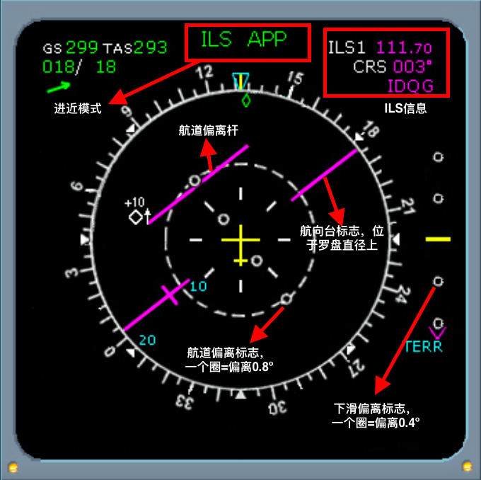 【A320 Magnifier】导航显示器（Navigation Display/ND） - 哔哩哔哩