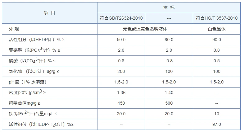 HEDP羟基乙叉二膦酸-凯瑞化学 - 哔哩哔哩