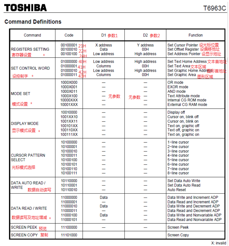 液晶显示（七）-----图形点阵控制IC-T6963应用 - 哔哩哔哩