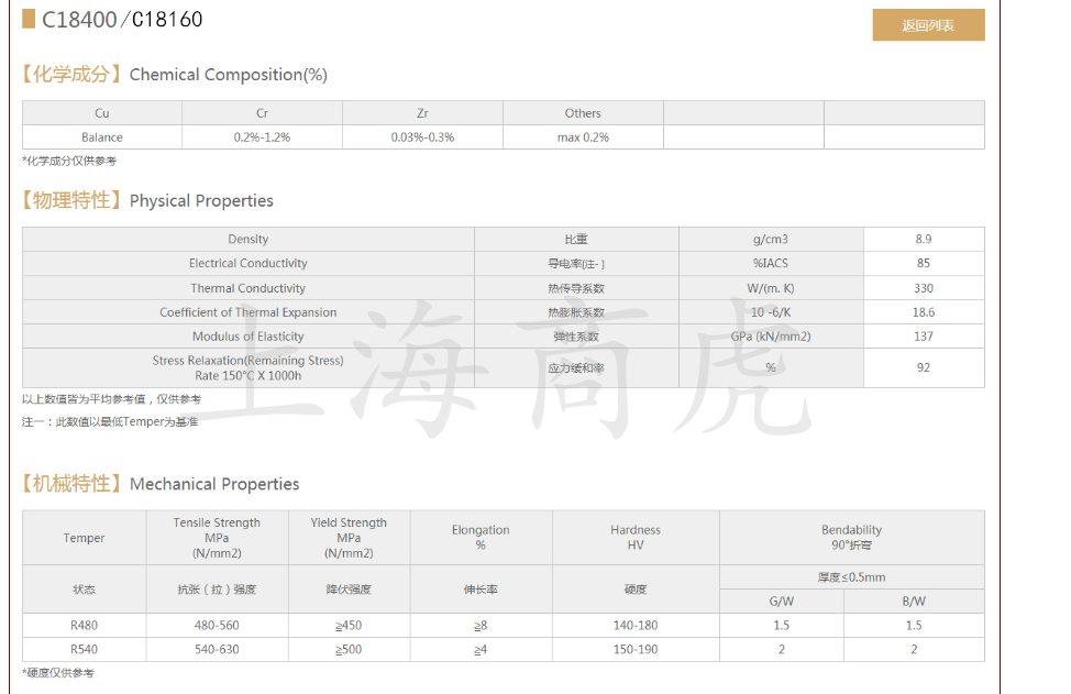 铜铬锆合金 C18150 C18400/C18160铜棒 冶金材料机械性能 - 哔哩哔哩