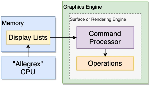 无限便携 —— PlayStation Portable (PSP) 架构分析（上） - 哔哩哔哩