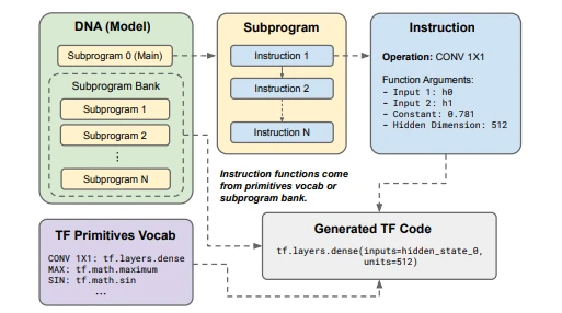 25个Transformer模型高效魔改变体盘点，无bug拿来即用 - 哔哩哔哩