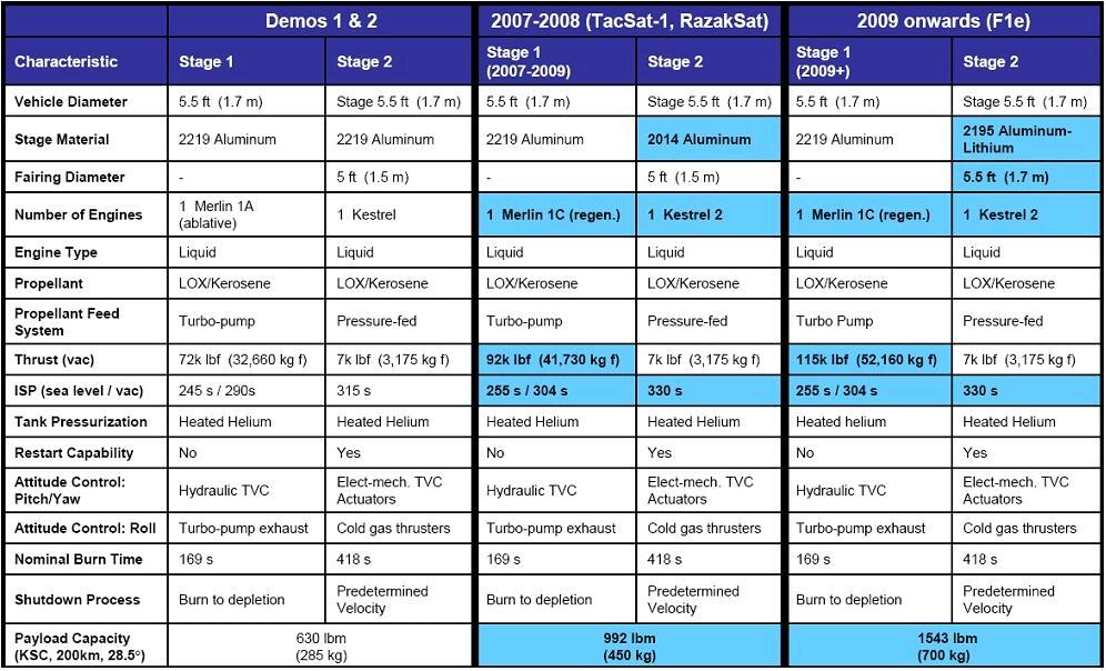 SpaceX基础设施功能及历史介绍① - 哔哩哔哩