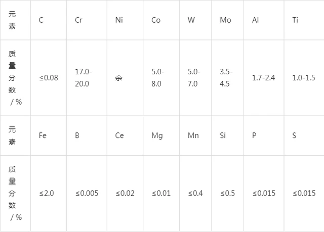 GH4099镍基高温合金特性及应用概况 - 哔哩哔哩