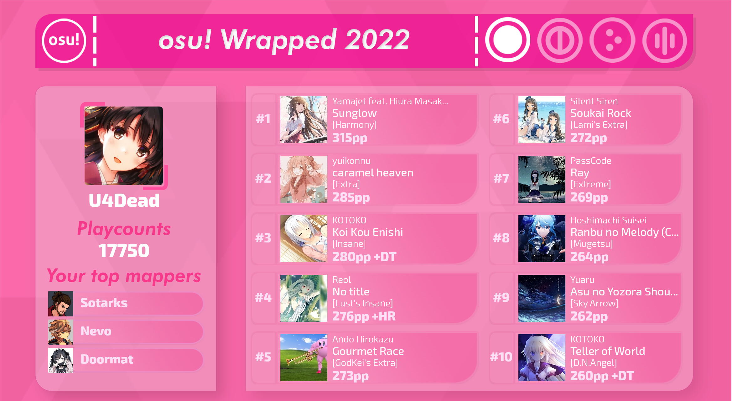 OSU晚报第32期&osu年度总结 - 哔哩哔哩