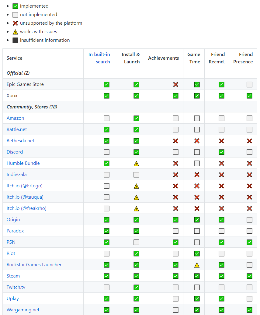 GOG关联平台教程 【Github版】 - 哔哩哔哩