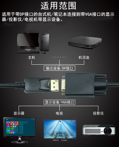 完美替代RTD2166设计|IT6516 DP转VGA转换方案|CS5212 CS5202方案设计原理图+PCB - 哔哩哔哩