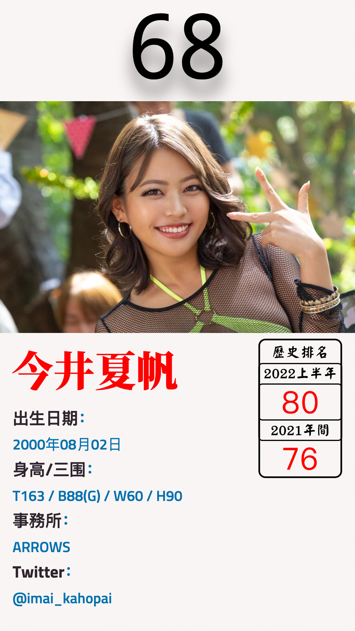 FANZA通贩2022年间女优 TOP200 - 哔哩哔哩