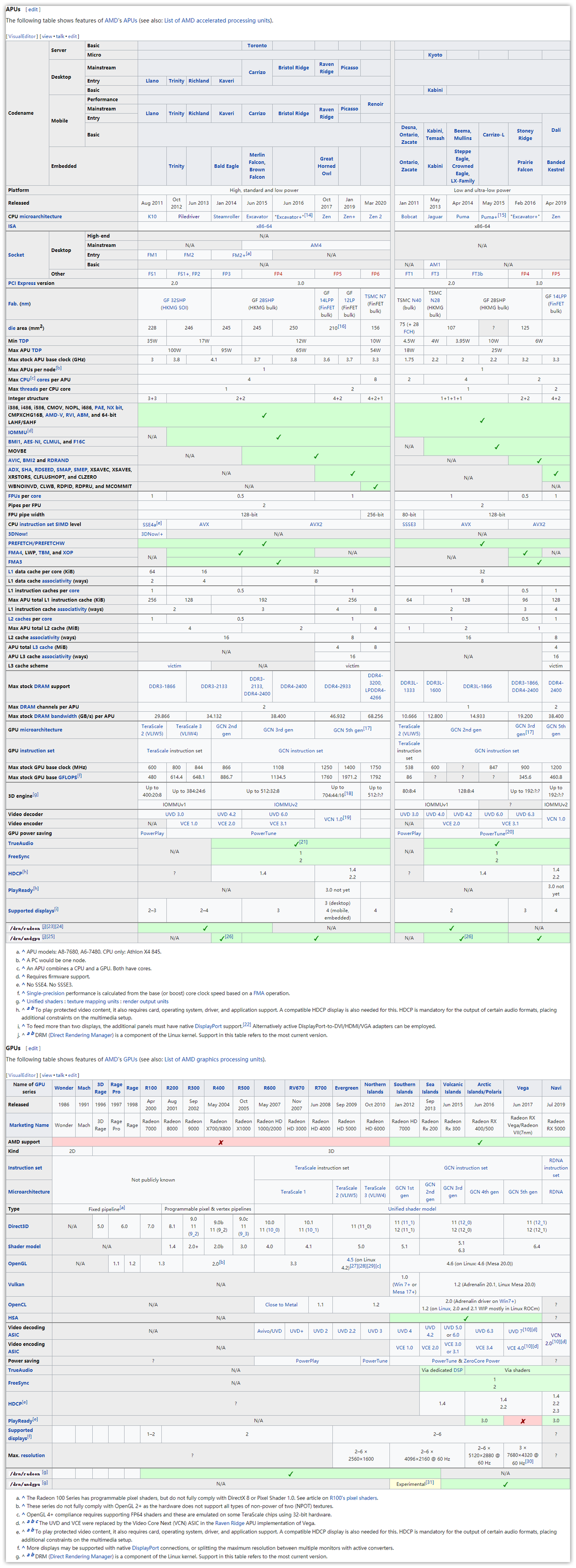 ShanaeEcoderGPU加速压制全面教程 - 哔哩哔哩