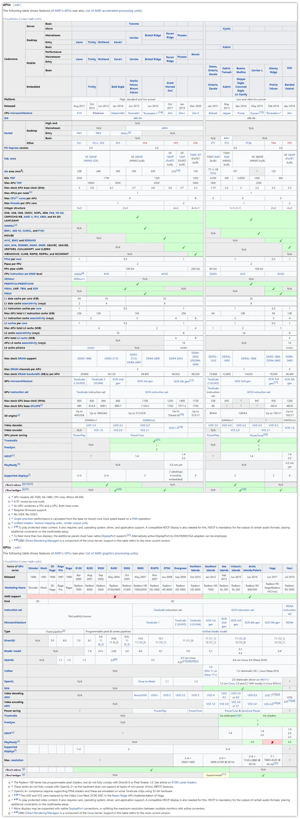 ShanaeEcoderGPU加速压制全面教程 - 哔哩哔哩