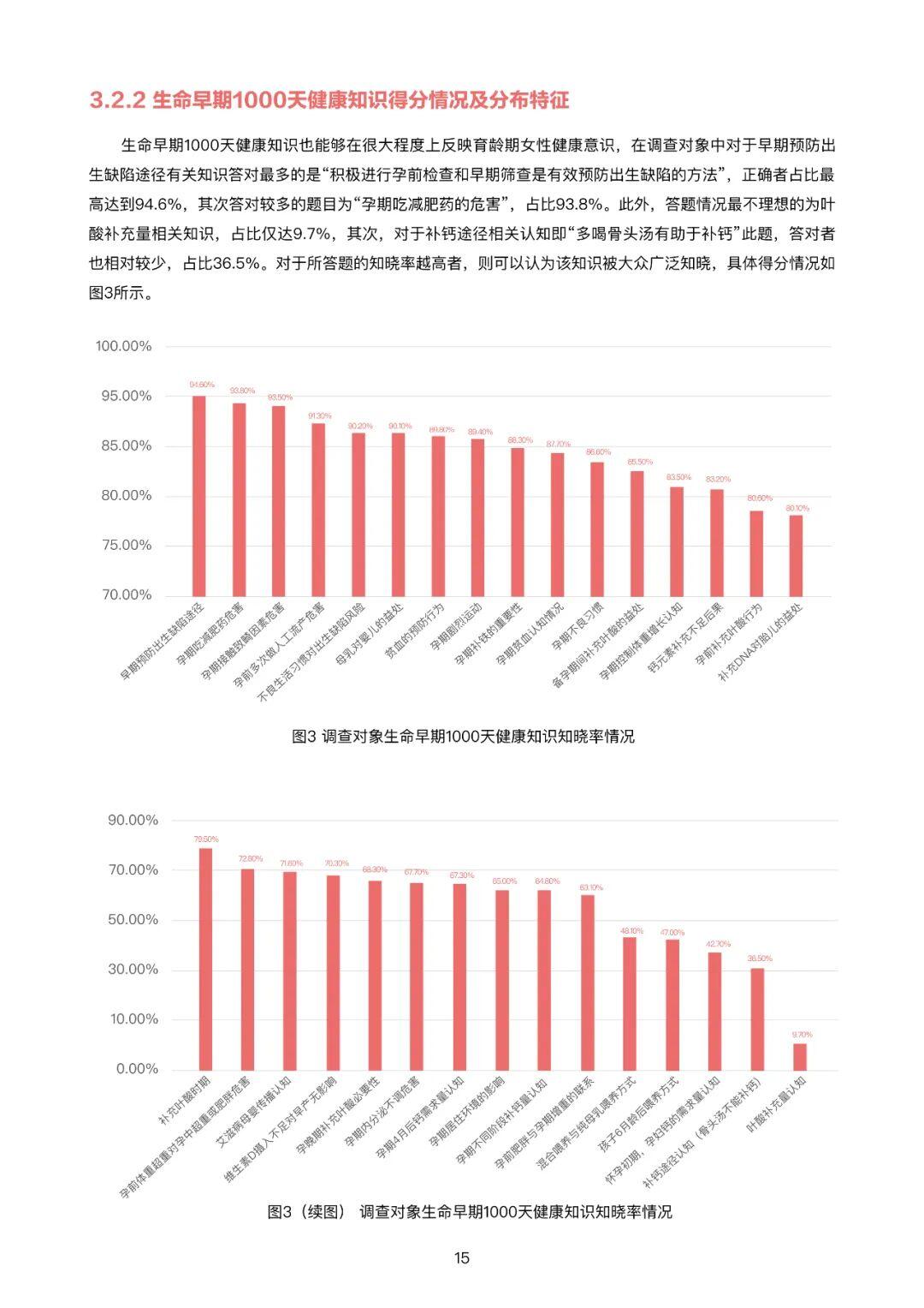 2022年中国育龄女性生殖健康研究报告（附下载） - 哔哩哔哩