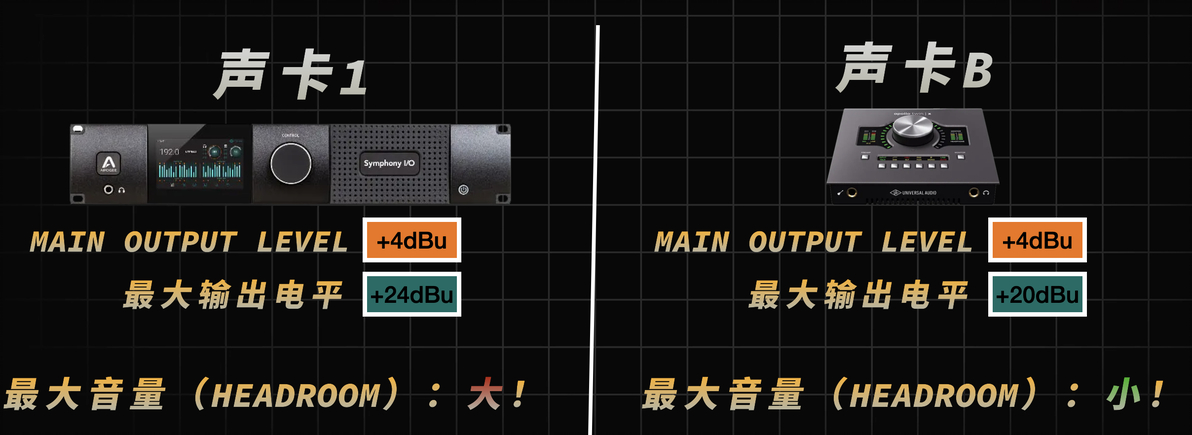 声卡参数中的“最大输出/输入电平”是越大越好吗？和+4dBu和-10dBV又有什么关系？ - 哔哩哔哩