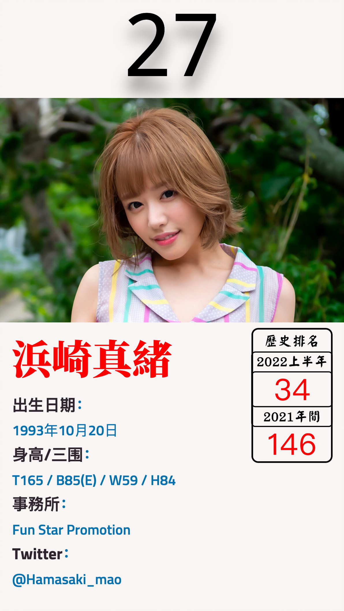 FANZA通贩2022年间女优 TOP200 - 哔哩哔哩