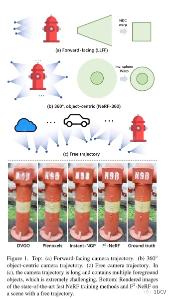 CVPR 2023！F2-NeRF：几分钟内可合成任意视角的Nerf模型 - 哔哩哔哩
